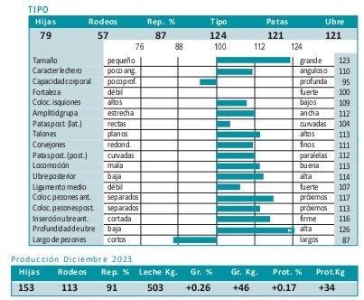 SIR-RED - Lider Global