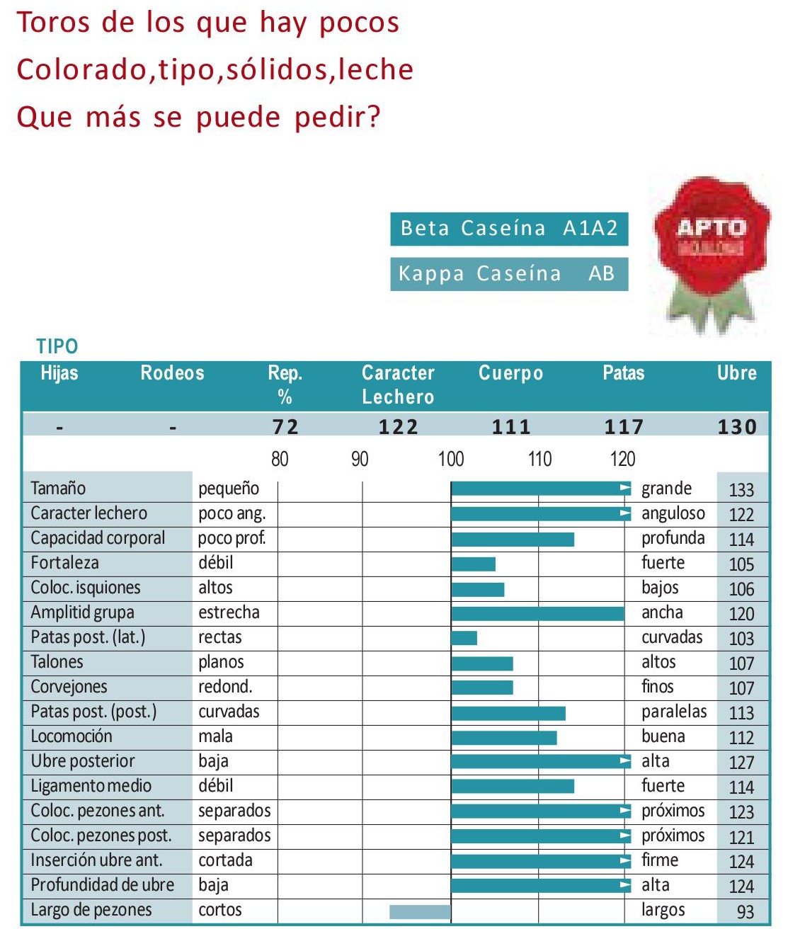 SIR-RED - Lider Global